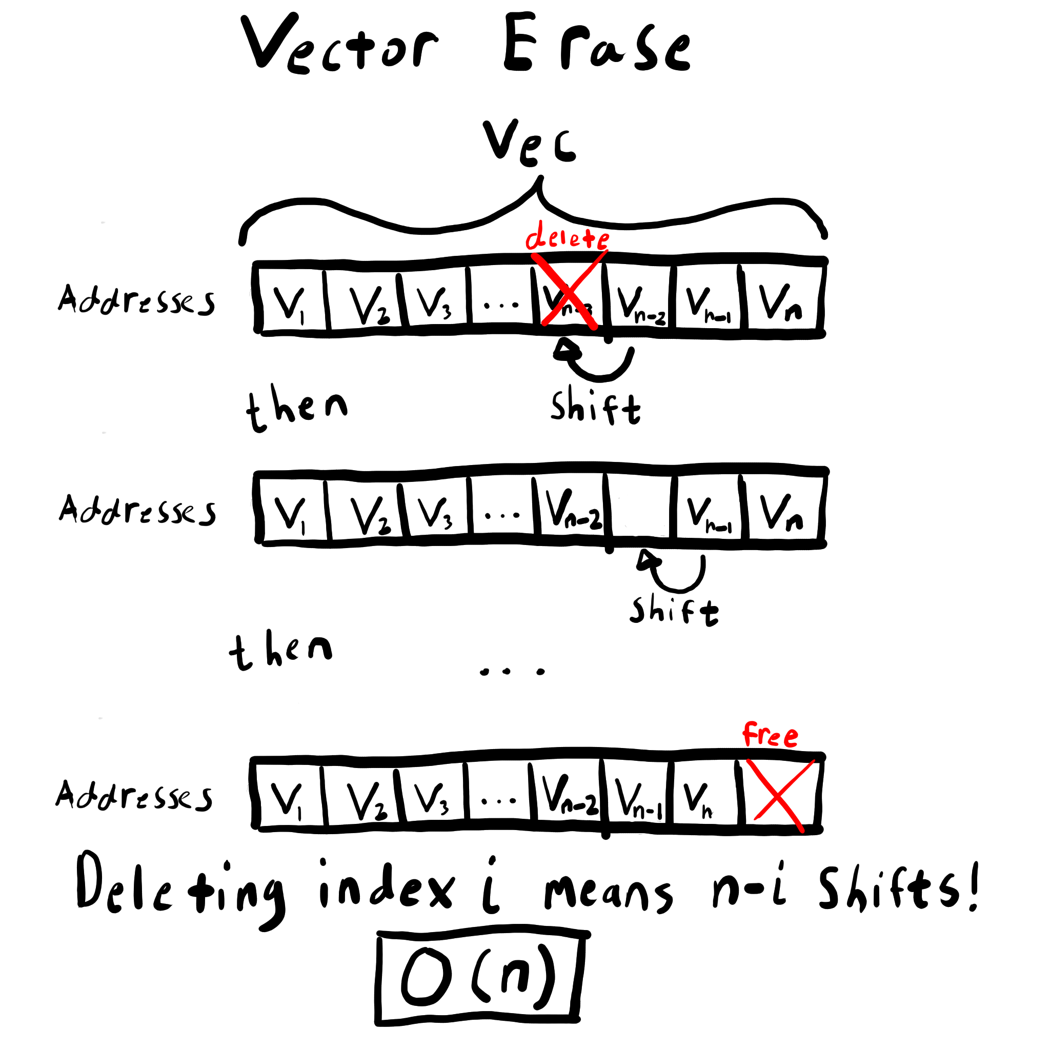 Contiguous memory matters: vectors vs lists in C++ | The Horenberger Zone